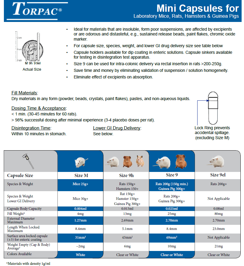 Torpac 大小鼠藥物填充食用膠囊